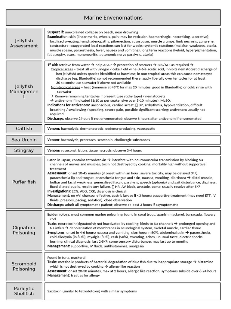 Marine Envenomations | PDF