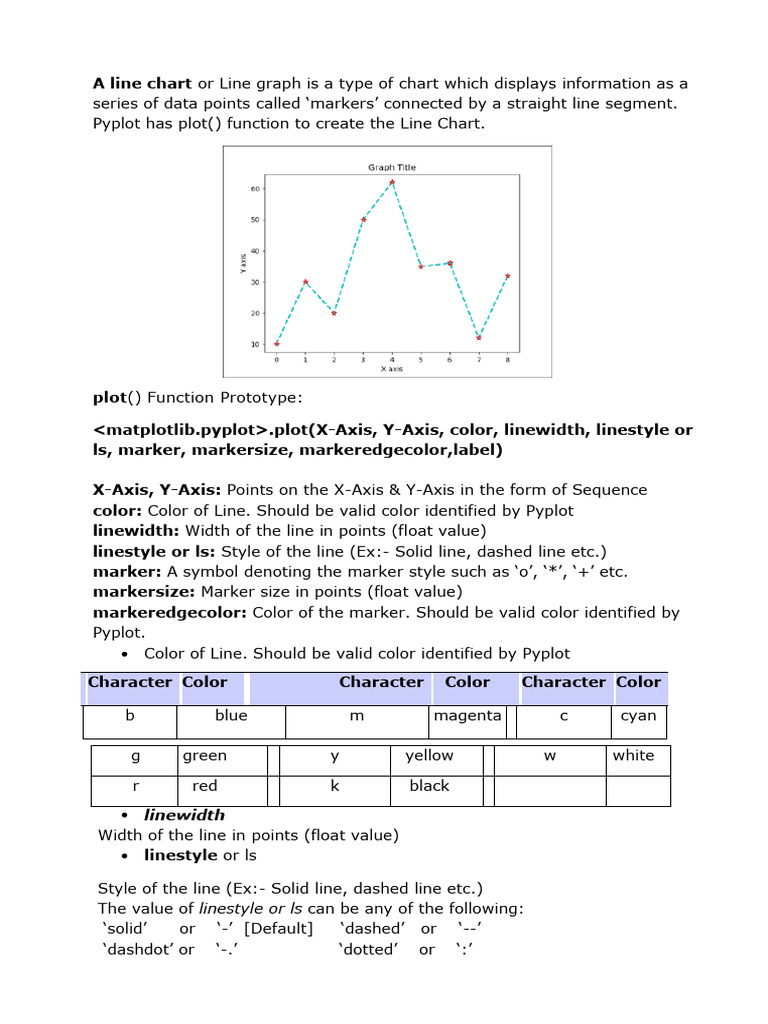 XII IP Data Visualization Type Charts | PDF