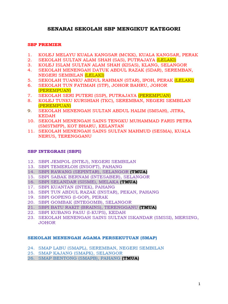 Senarai Sekolah SBP Mengikut Kategori | PDF
