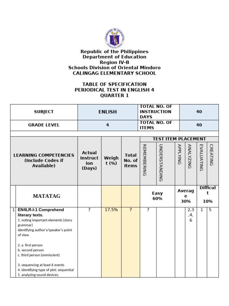 Tos English 4 Matatag | PDF