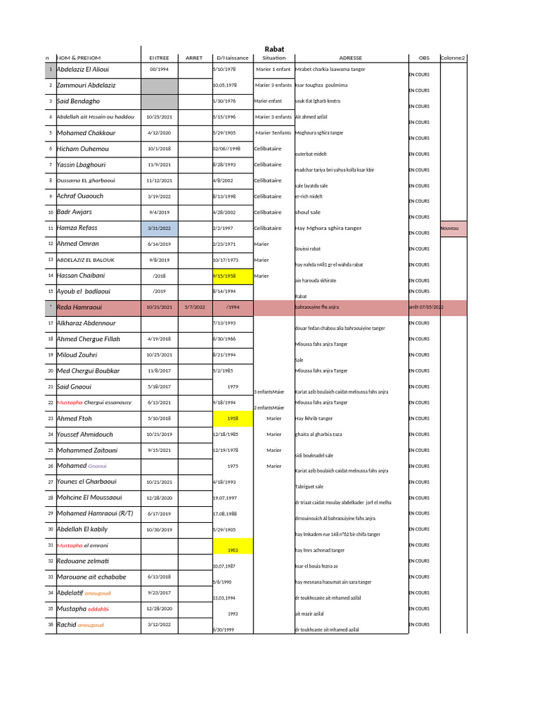 Situation Cnss Juillet2022 | PDF