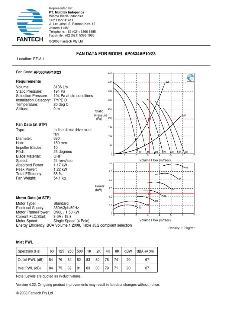 EF-A.1 (Performance Data) | PDF
