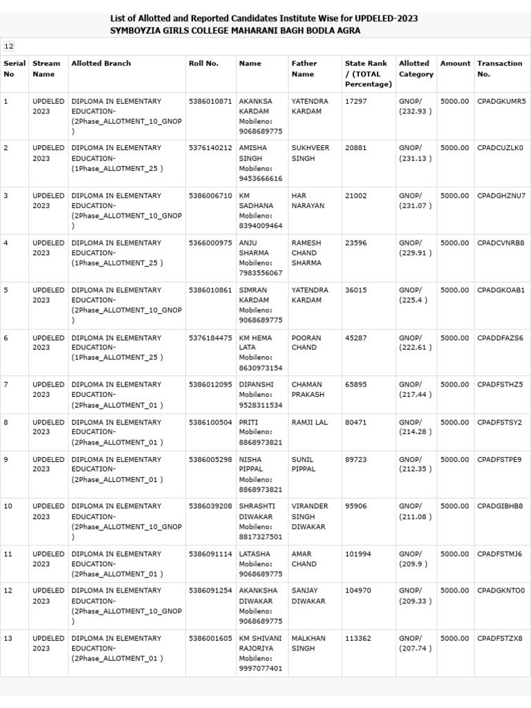 Serial No Stream Name Allotted Branch Roll No. Name Father Name State Rank / (Total Percentage ...