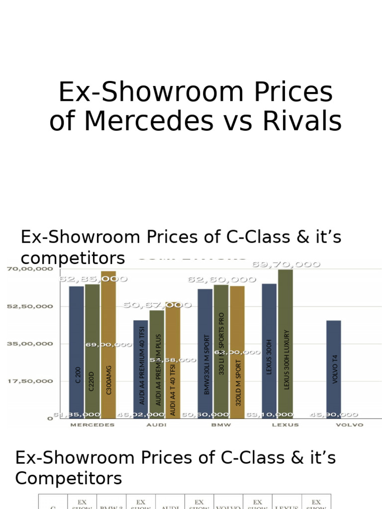 Ex-Showroom Prices of Mercedes Vs Rivals | PDF
