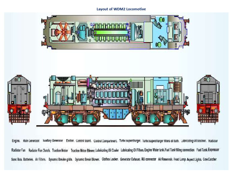 Layout of WDM2 | PDF