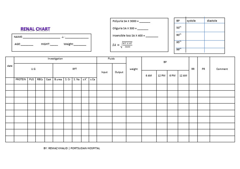 Renal - Chart +else | PDF