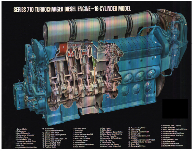 710 Series HHP Diesel Engine | PDF
