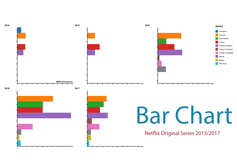 Bar Chart | PDF