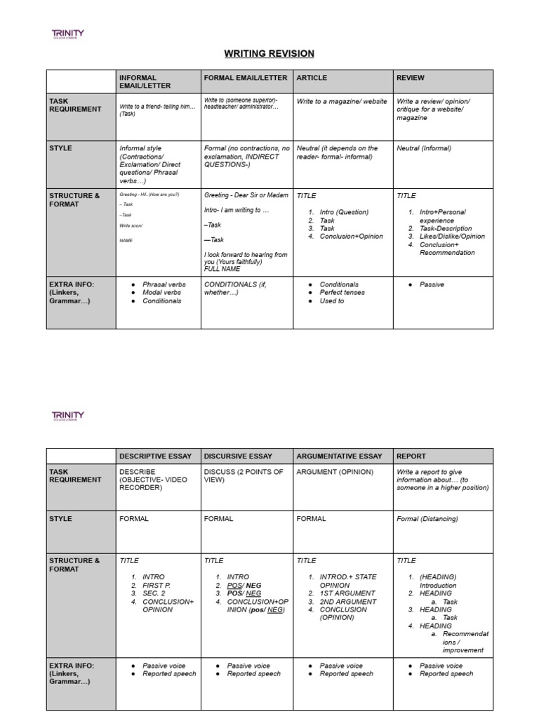 Ise Ii Writing Revision | PDF
