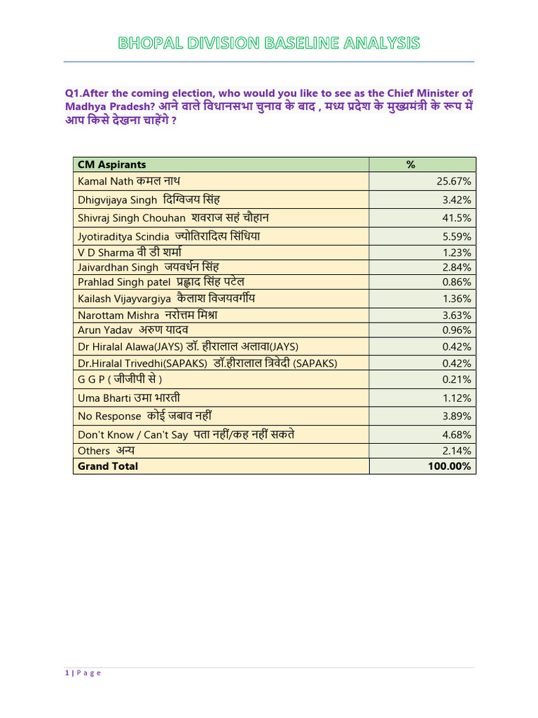 BHOPAL Division Wise Base Line Study Analysis | PDF