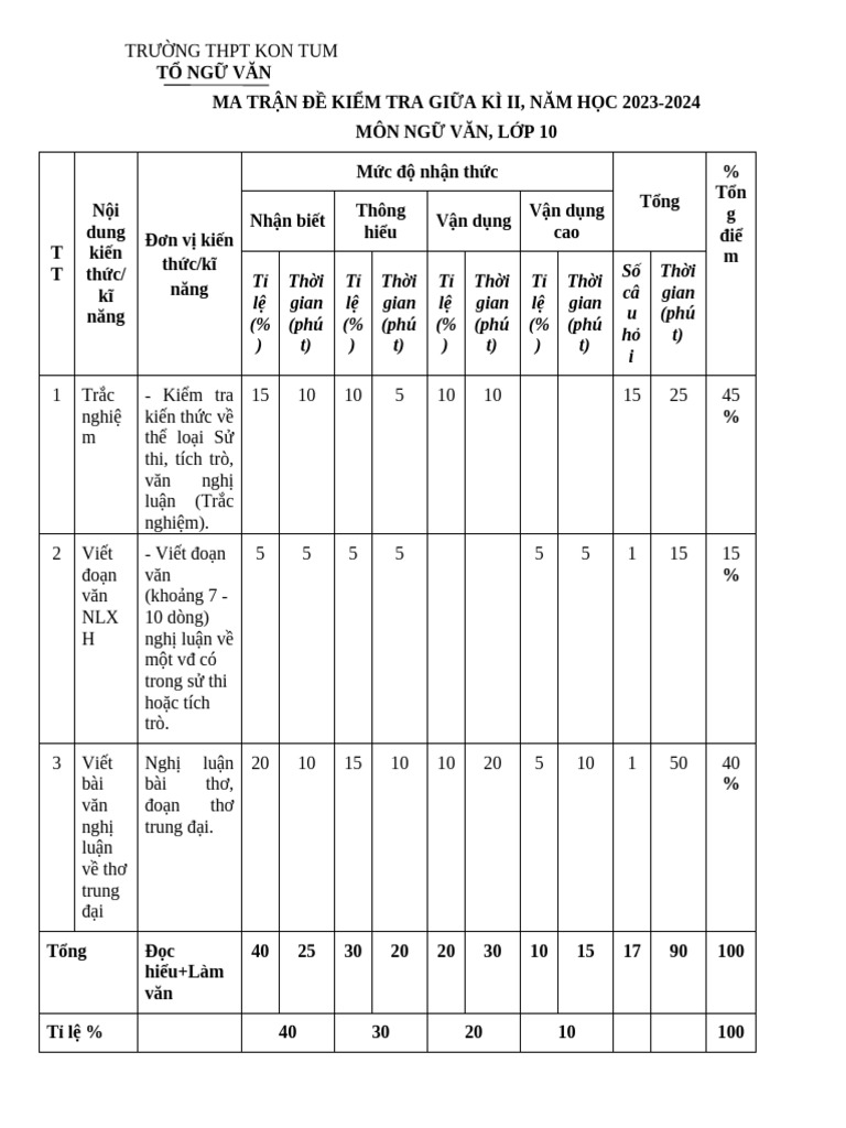 Ma Tran Dac Ta Giua Ki 2 Văn 10NH 2023 2024 | PDF