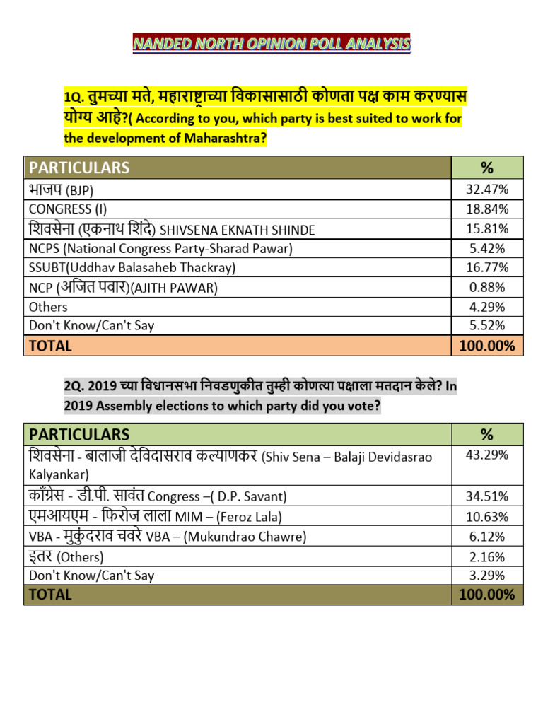 Nanded North Pre Poll Report (Sep-2-2024) | PDF