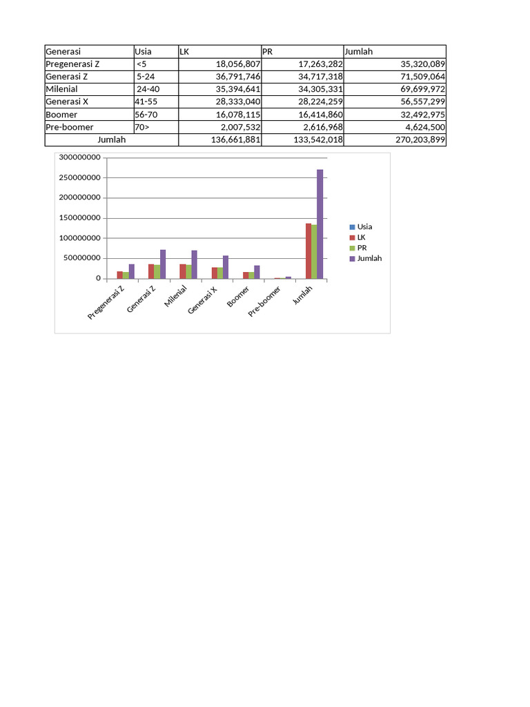 Data Sensus Penduduk | PDF