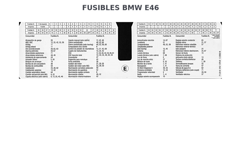 Fusibles E46 | PDF