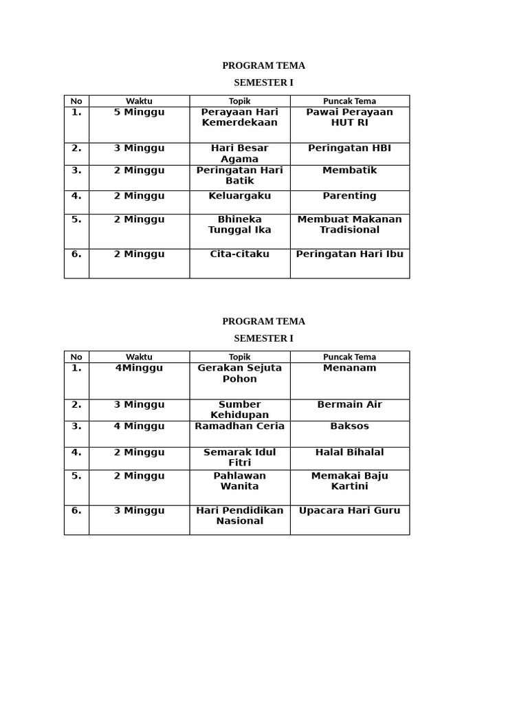 No Waktu Topik Puncak Tema: Program Tema Semester I | PDF