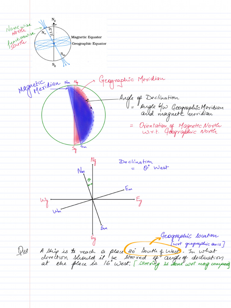 HCRV Magnetism & Matter Complete | PDF