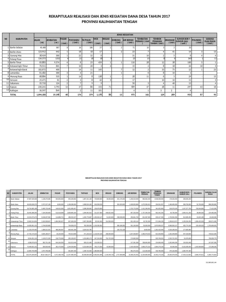 KALTENG Rekap Realisasi Dan Biaya Kegiatan Infra 2017 | PDF