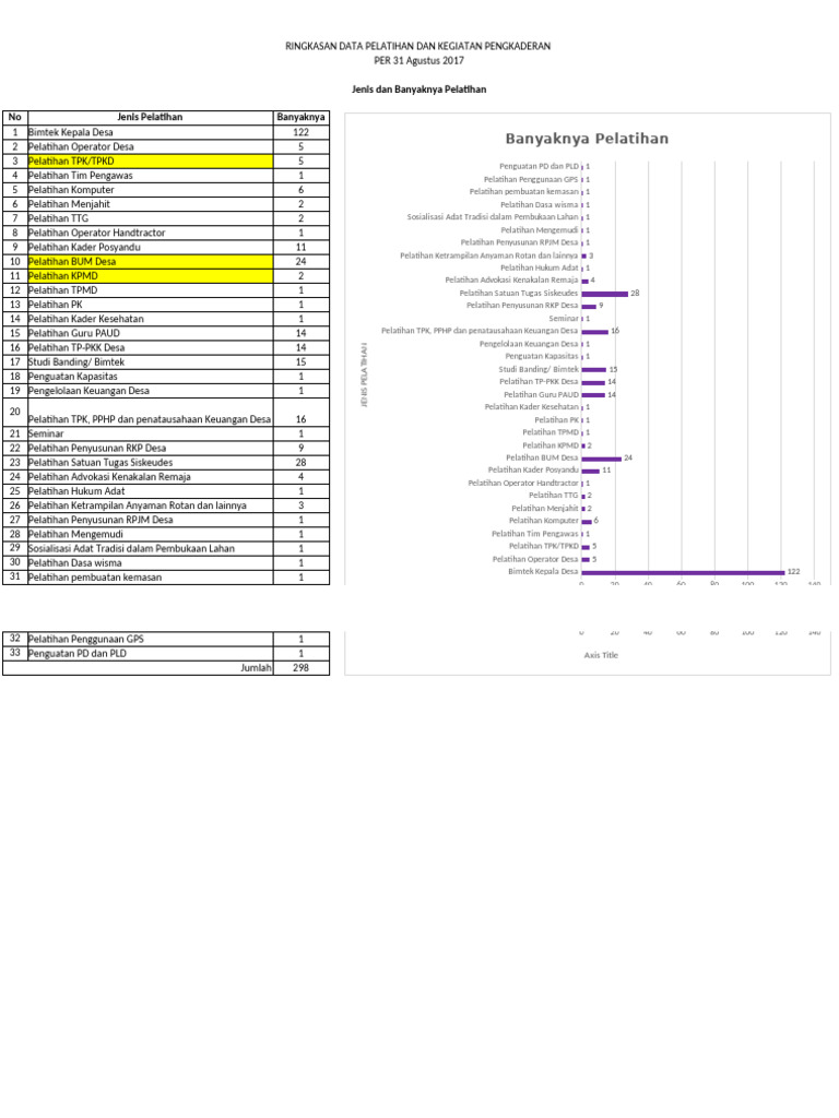 Kegiatan Kaderisasi | PDF