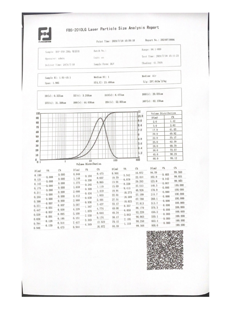 FBS-2010LG Laser Particle Size Analysis Report | PDF