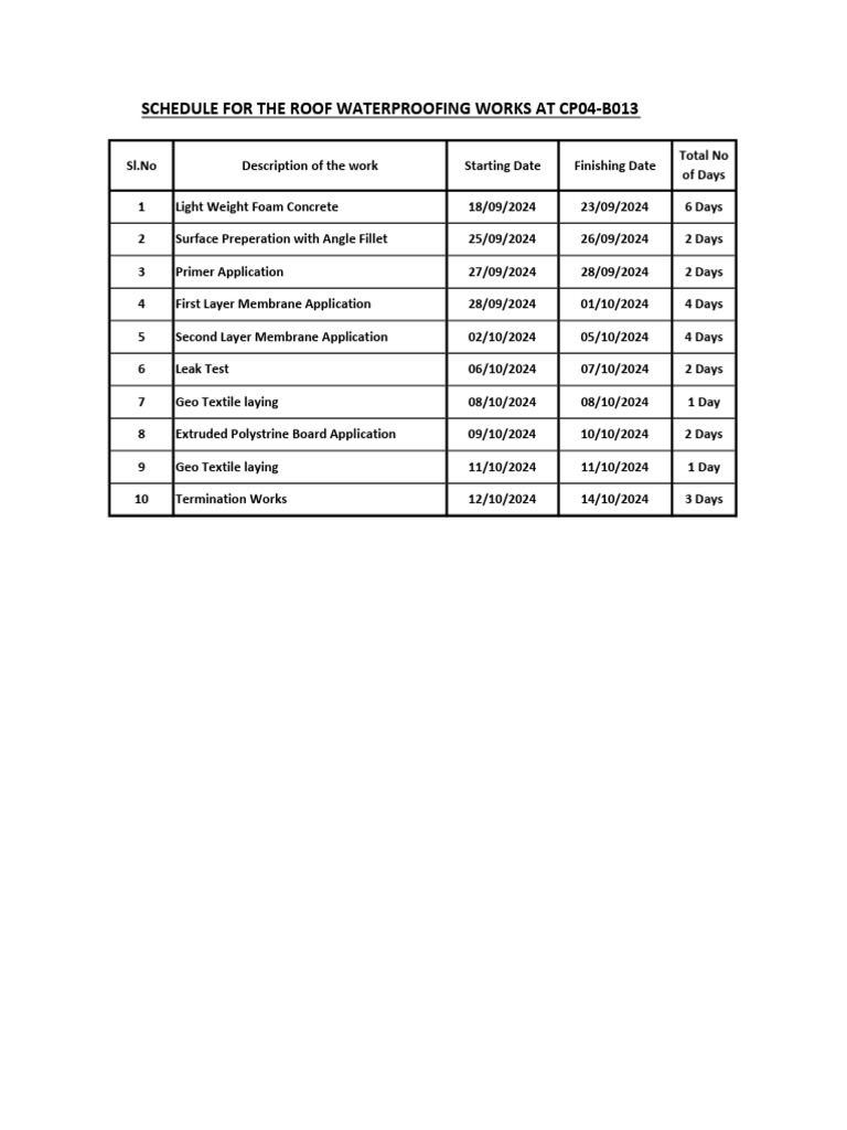 CP04-013 Roof Waterproofing Schedule | PDF