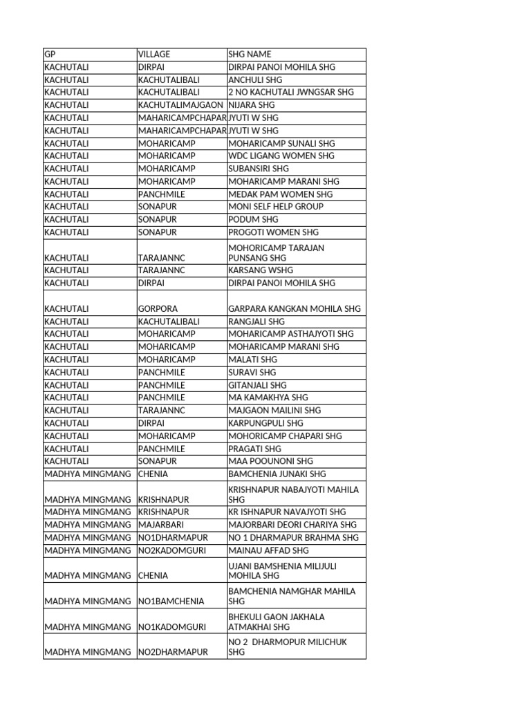 Mmua Verification List | PDF