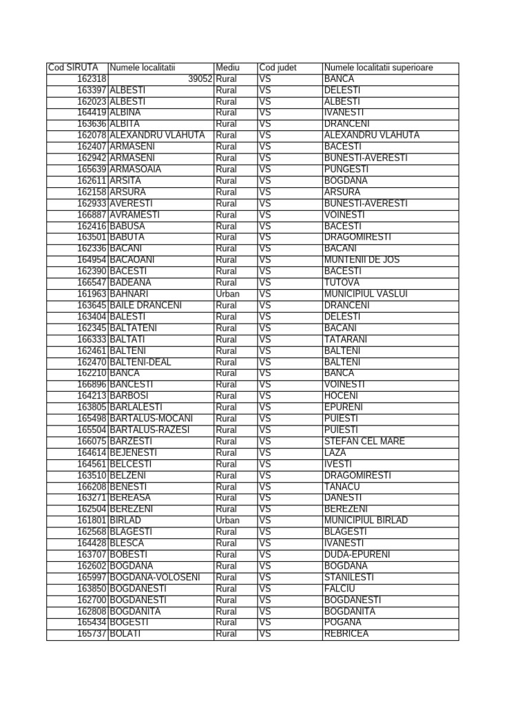 Coduri Siruta Romania | PDF