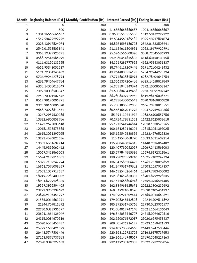 Compounding Assignment | PDF