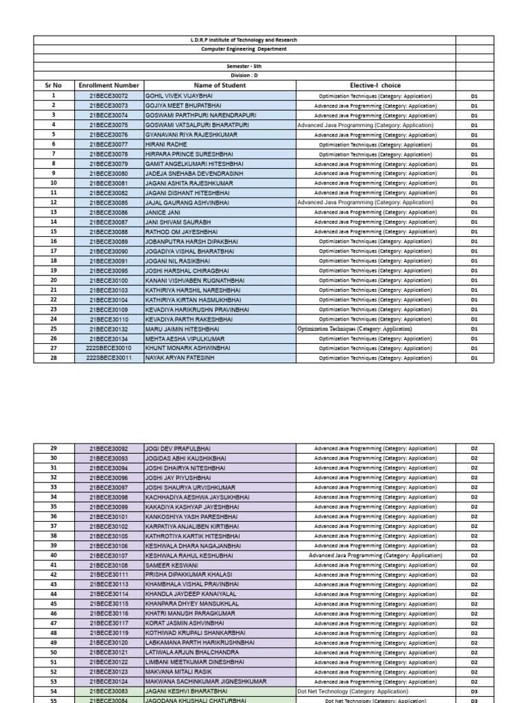 5D Batch Distribution As Elective Subject Selection - 5D Batch ...