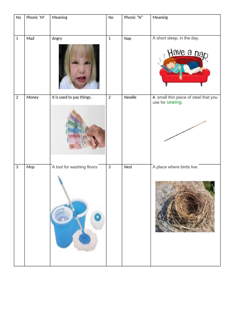 Unit 3 Phonics | PDF