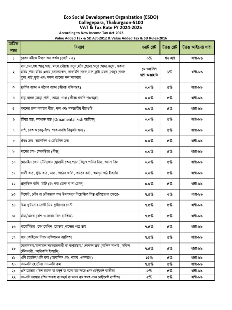 VAT and Tax Rate 2024-2025 | PDF