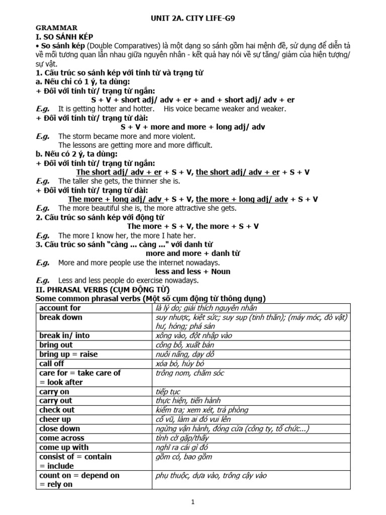19 Ban G9 Unit 2a. City Life Cphuc Gram | PDF