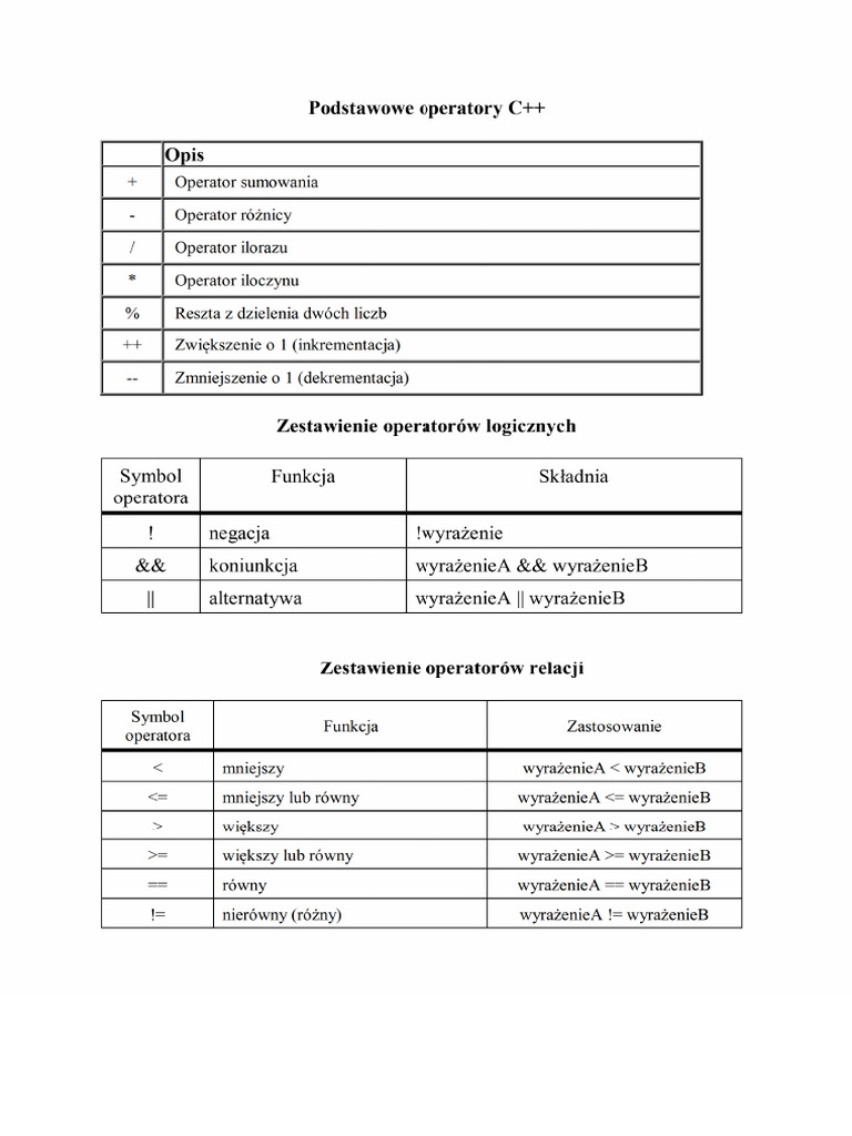 01 Typy Zmiennych Operatory | PDF