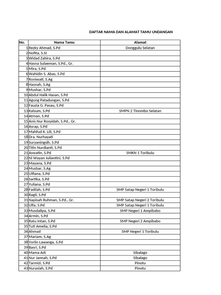 Daftar Tamu Undangan | PDF