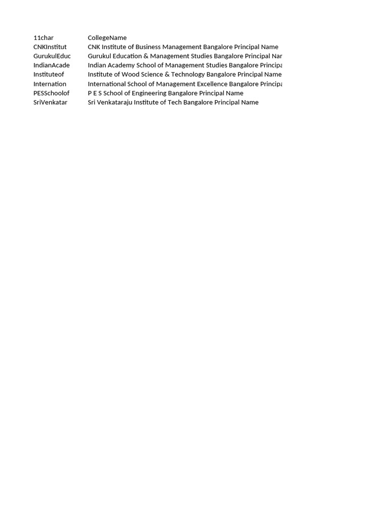 Bablu Bangalore | PDF