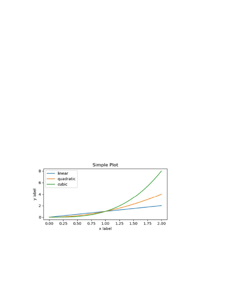 Test Questions Matplotlib | PDF Test Questions Matplotlib | PDF