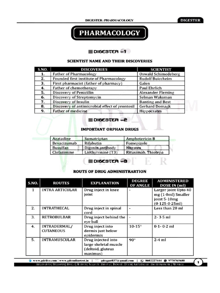 Digester Pharmacology | PDF