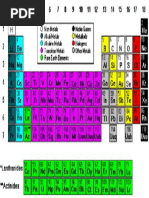 Solvent Polarity Table | PDF | Solvent | Ethanol