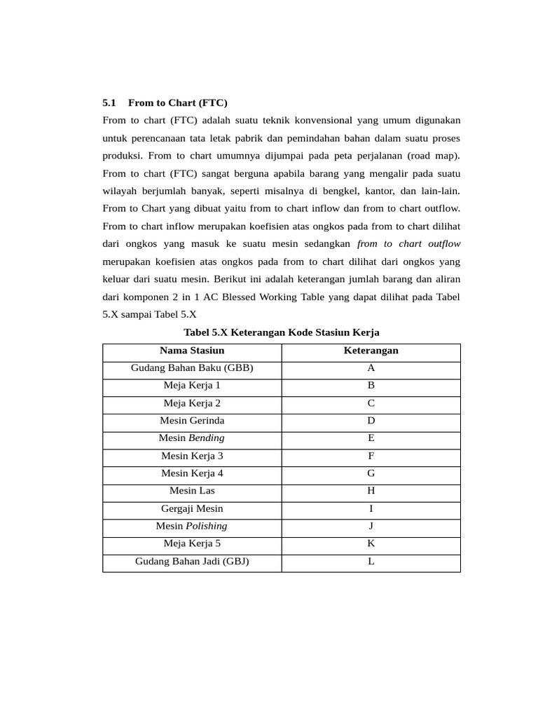 From To Chart Outflow | PDF