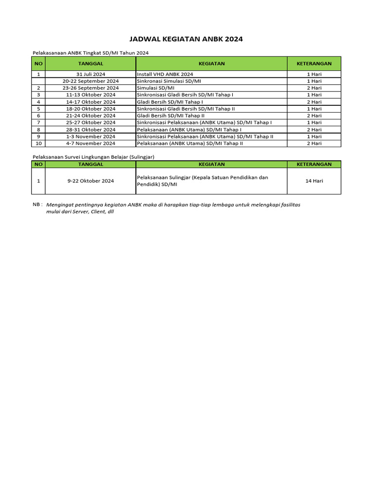 Jadwal Kegiatan Anbk 2024 | PDF