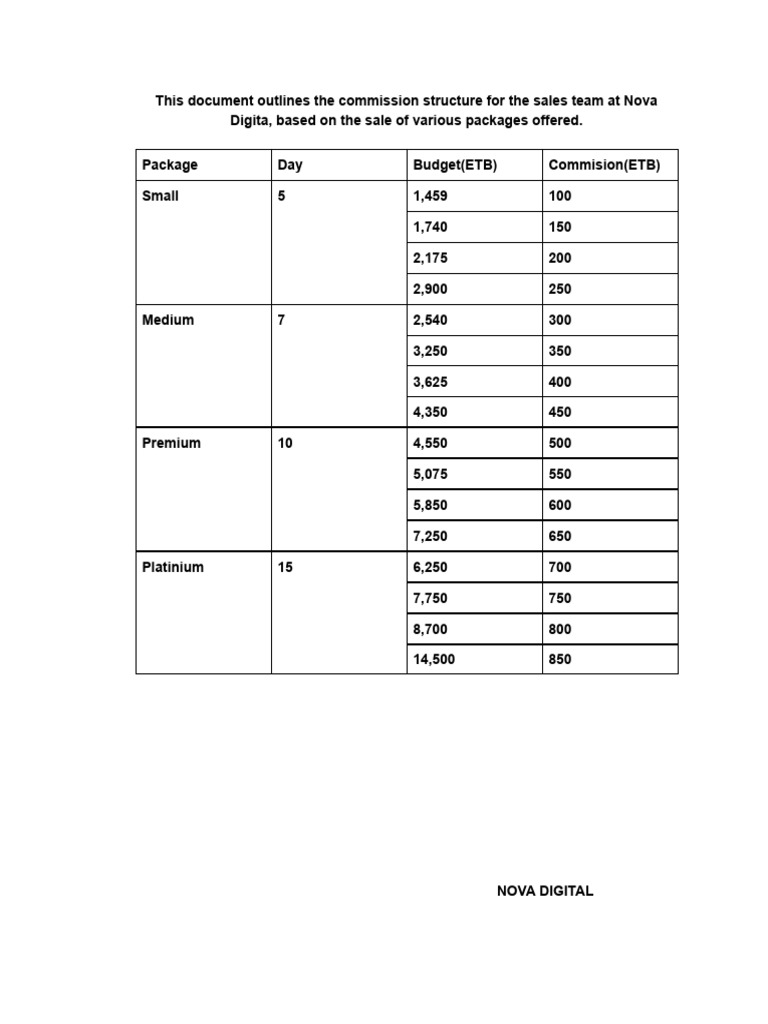 Commision Packages | PDF