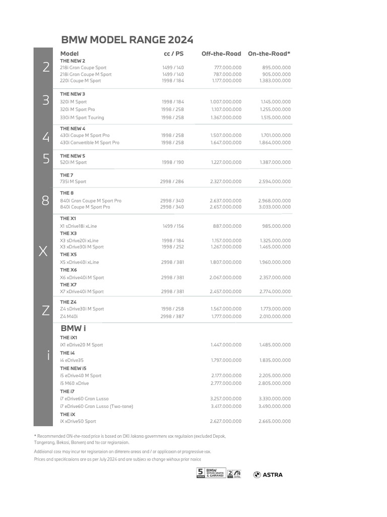 BMW Pricelist July 2024 | PDF