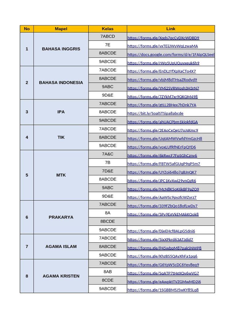 Link Dan Password Baru | PDF