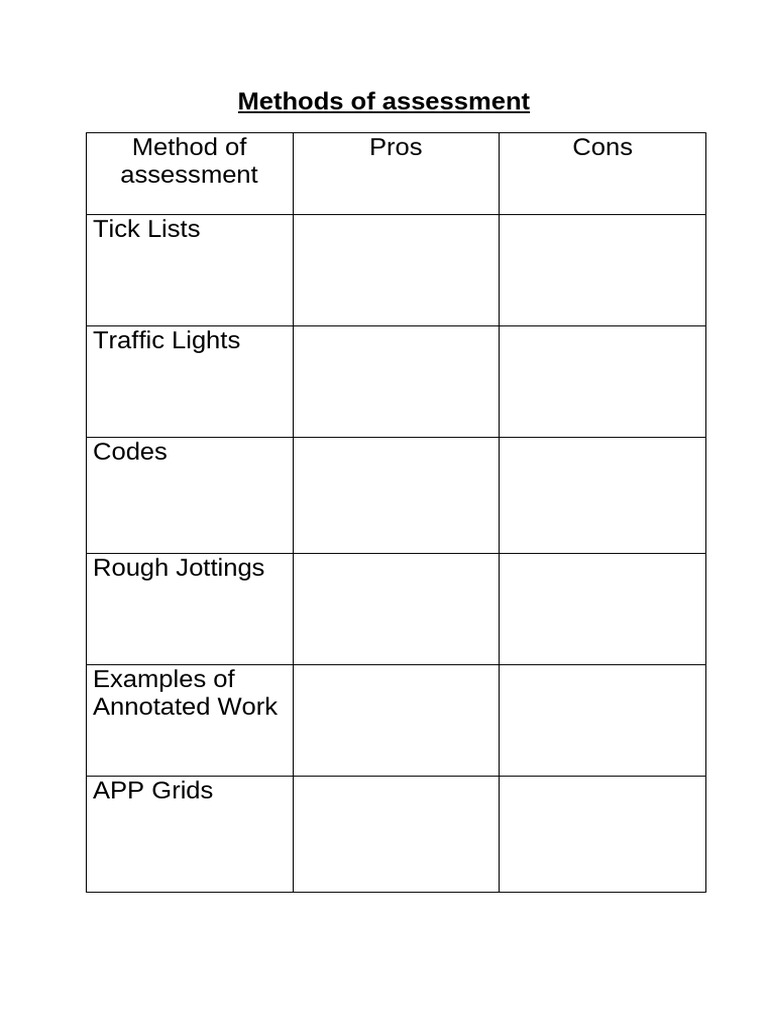 Methods of Assessment Evaluation | PDF