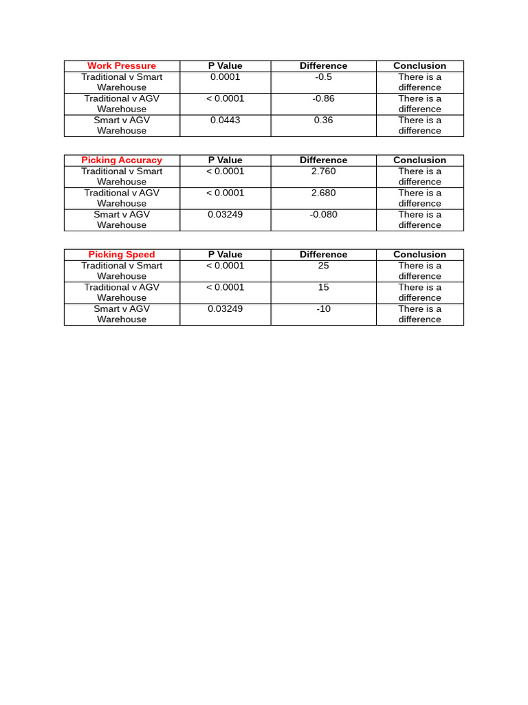Group Assignment A2 Calculated Tables | PDF