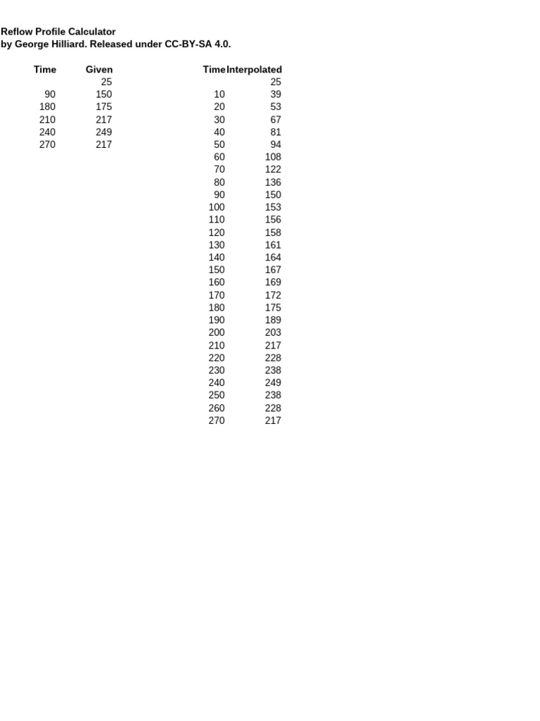 Reflow Profile Calculator | PDF
