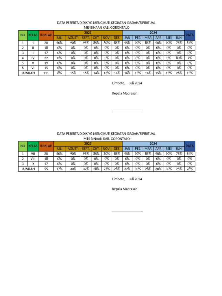 Contoh Rekapan Data Siswa | PDF