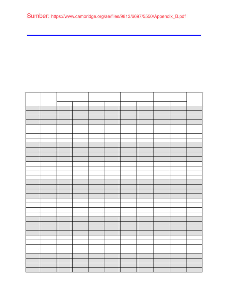 Property Tables For Water | PDF