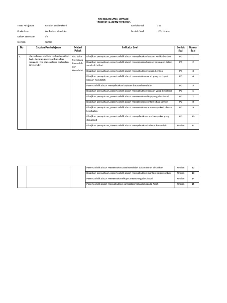 Kisi Kisi Asesmen Sumatif 3 | PDF