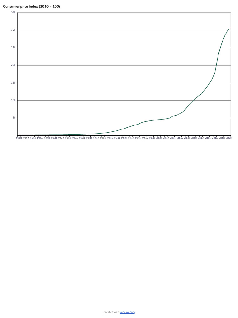 Consumer Price Index 2010 100 | PDF