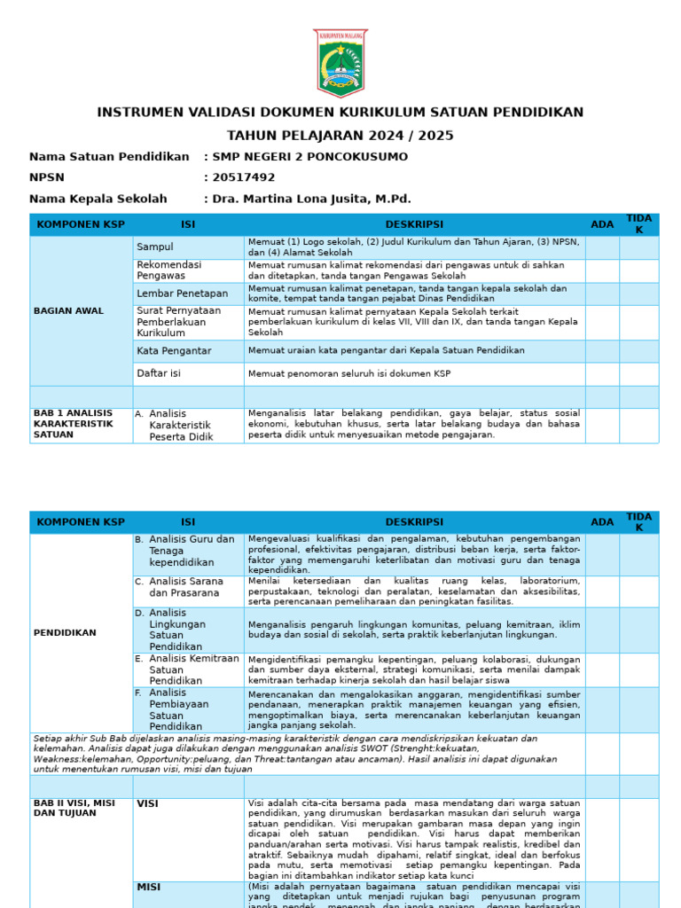 Instrumen Validasi KSP | PDF